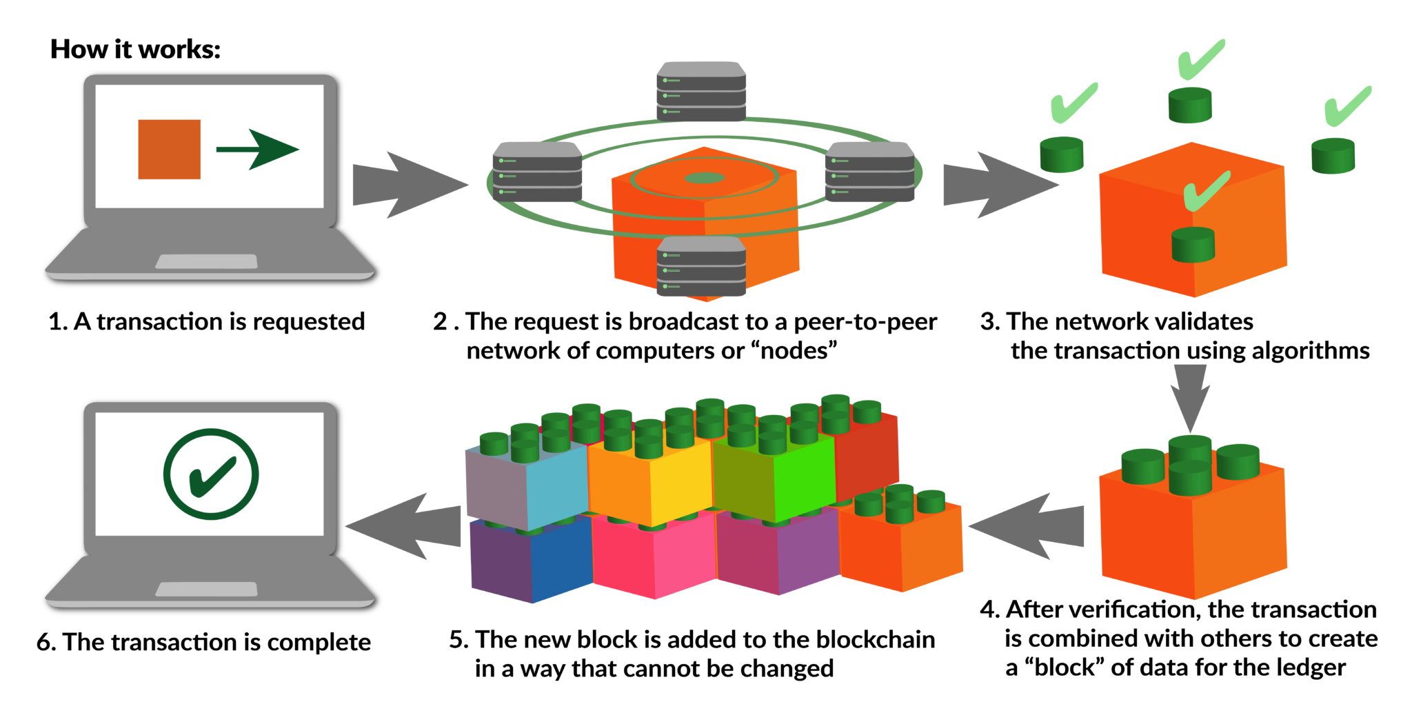 Blockchain – a decentralized ledger of transactions – GIS Reports Blockchain – a decentralized ledger of transactions – GIS Reports