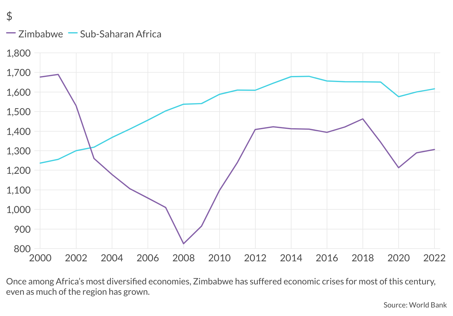 Deepening dysfunction in Zimbabwe – GIS Reports