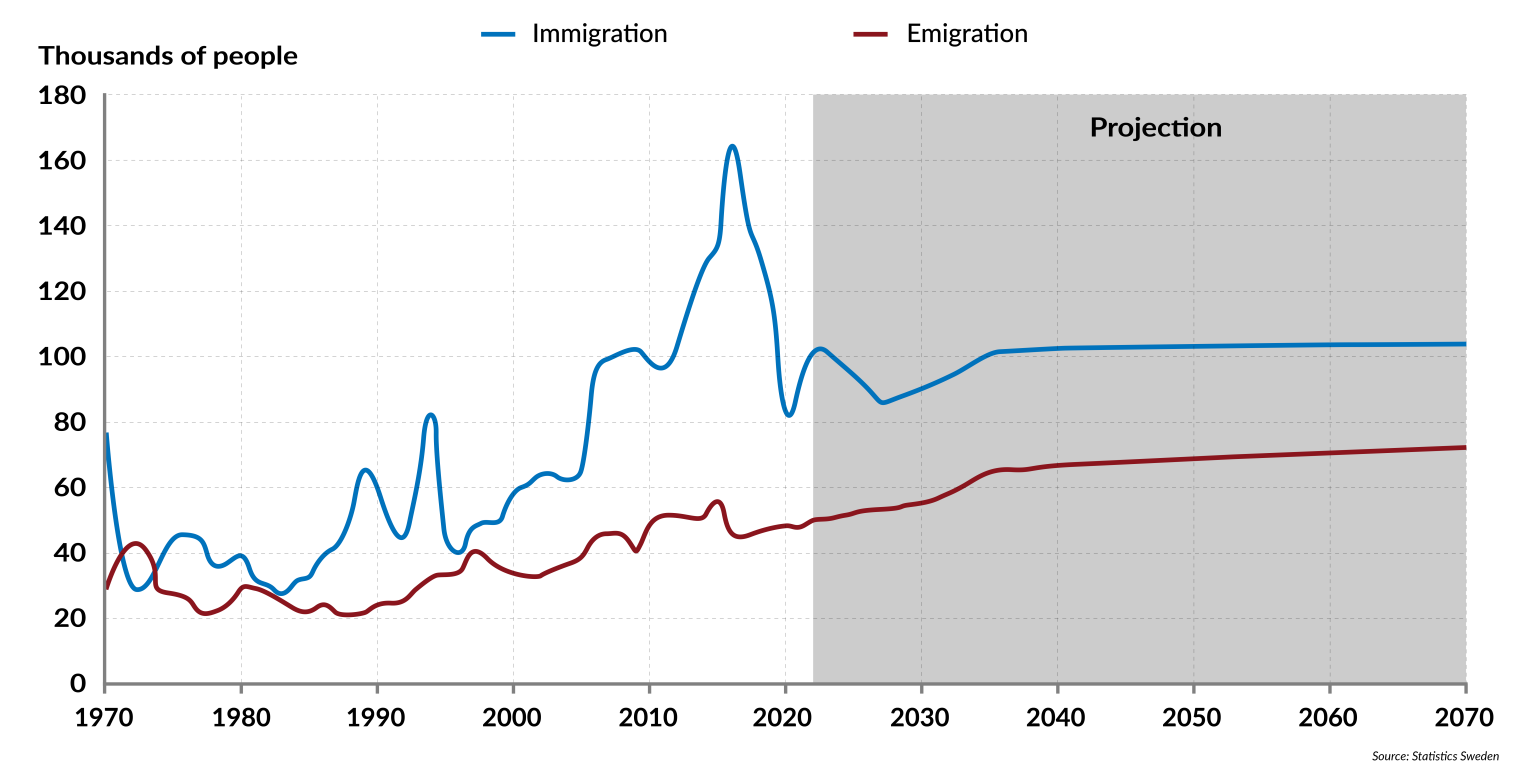 Sweden faces a crisis because of flood of immigrants