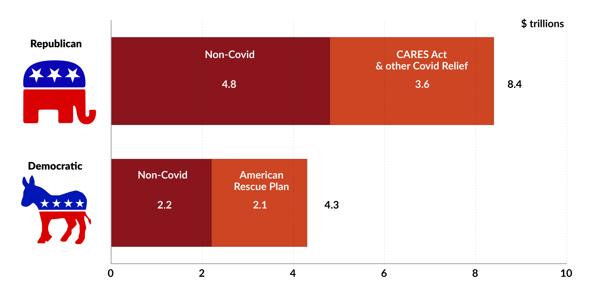 The U.S. economy under Trump and Biden – GIS Reports