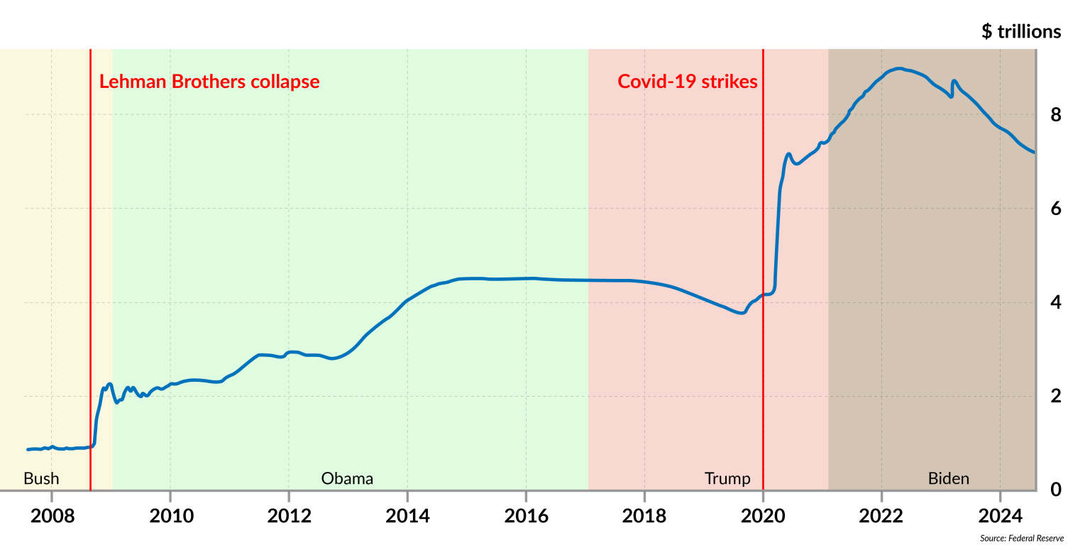 The U.S. economy under Trump and Biden – GIS Reports