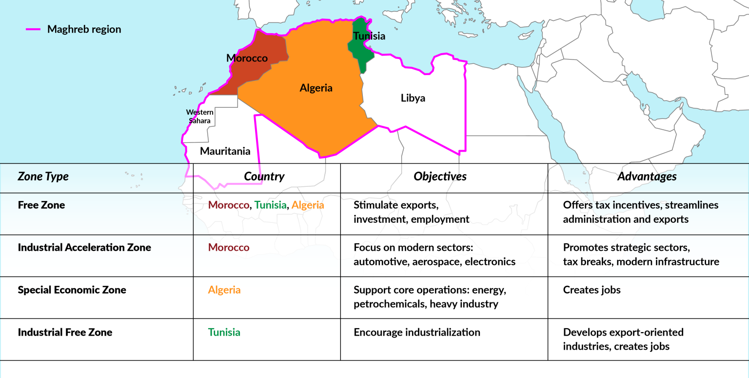 North African free trade zones – GIS Reports